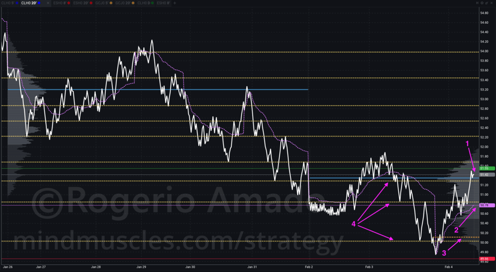 Trading Strategy Insights: Using market structure data to plan a high ...